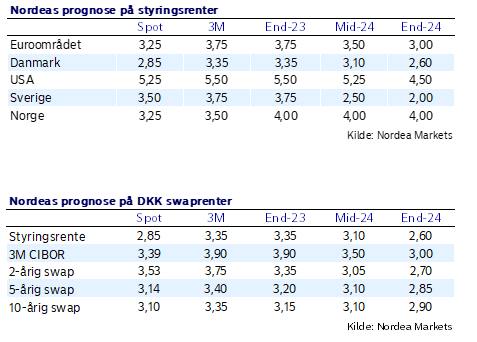 6 spørgsmål og svar om danske renter | Nyt fra Nordea